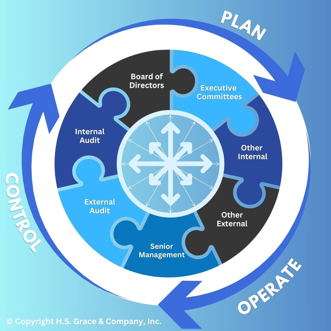 Business Consulting – H.S. Grace & Company, Inc.